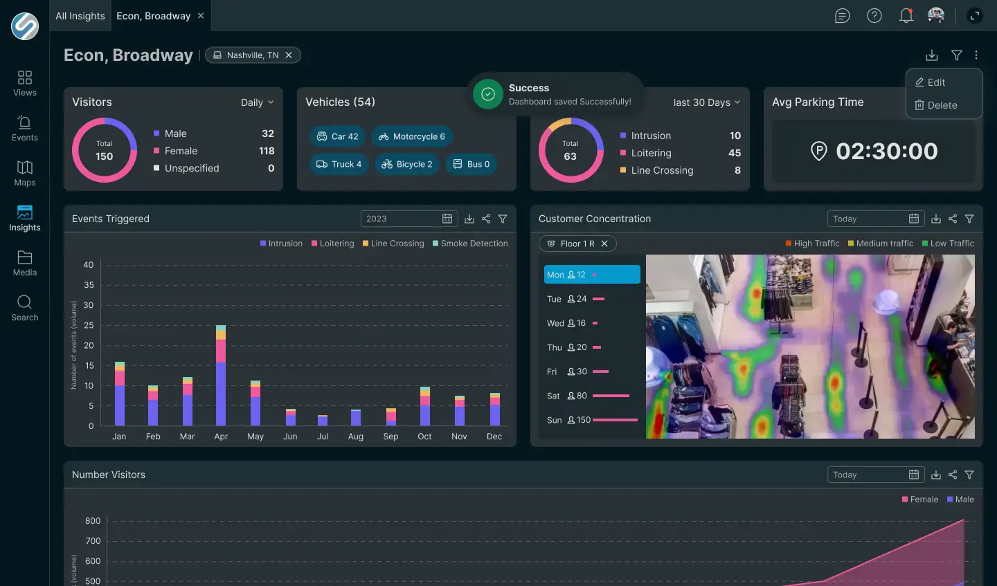 Intuitive Real-Time Analysis | Actionable Insights for Quick Decision-Making | NexaiQ